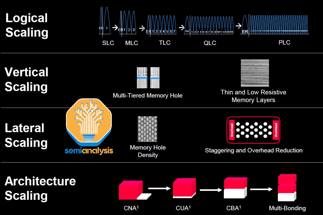 NAND Flash Monopoly Broken? Tokyo Electron Moly Dep + Cryo Etch Takes ... NAND Flash Monopoly Broken? Tokyo Electron Moly Dep + Cryo Etch Takes ...