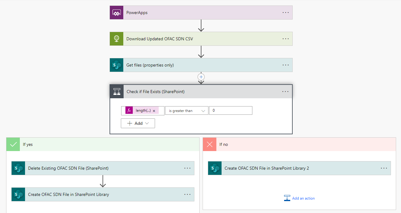 Make Way for the Bad Guy - Developments