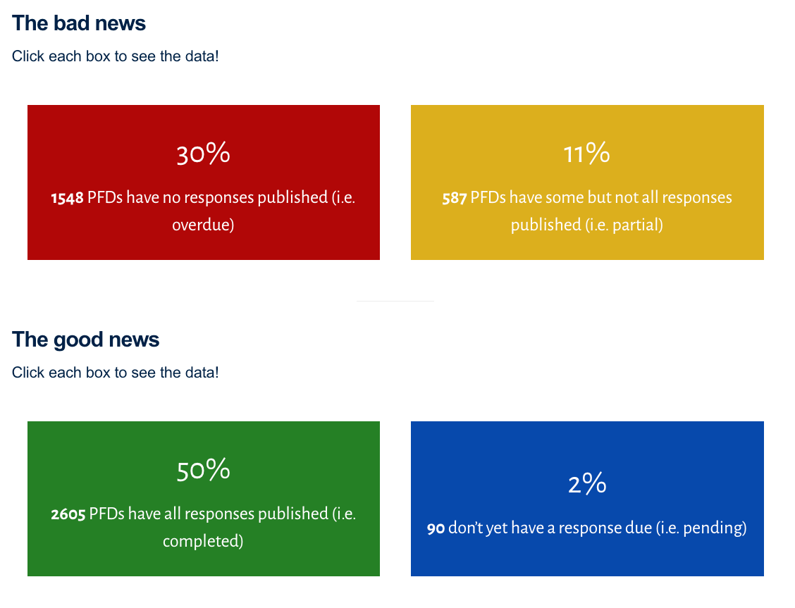 Tracking preventable deaths in August 2024