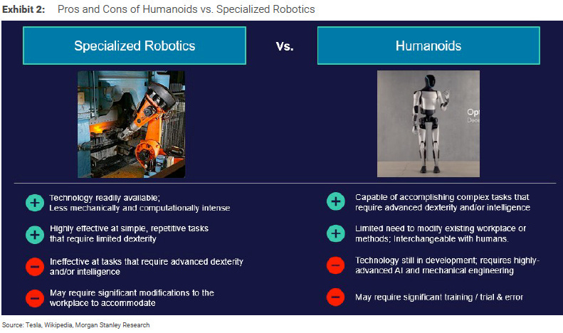 Physical AI’s ChatGPT “moment”: A Closer Look at Embodied AI Robots
