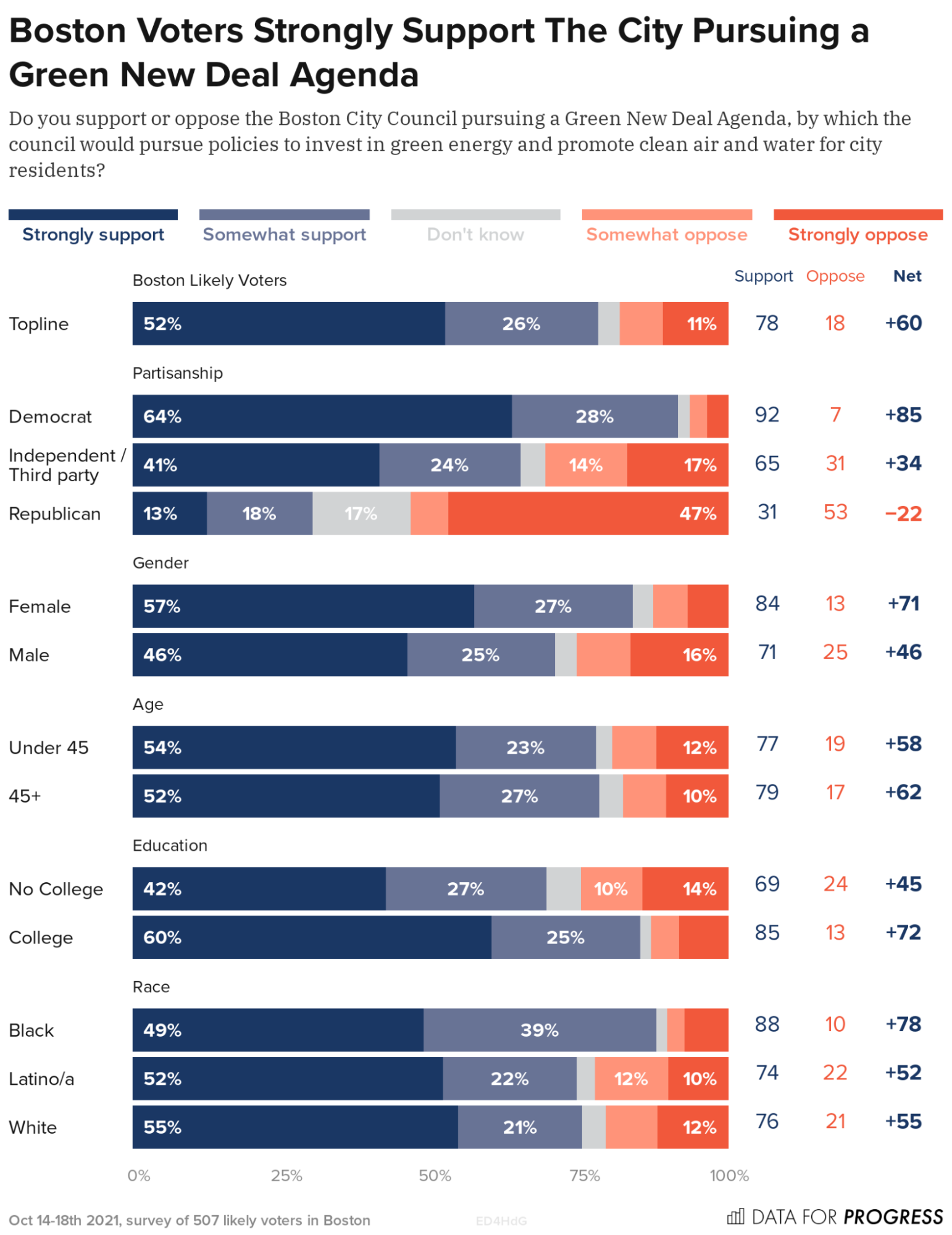 The Green New Deal in the Cities – Part 1: Boston - PM Press