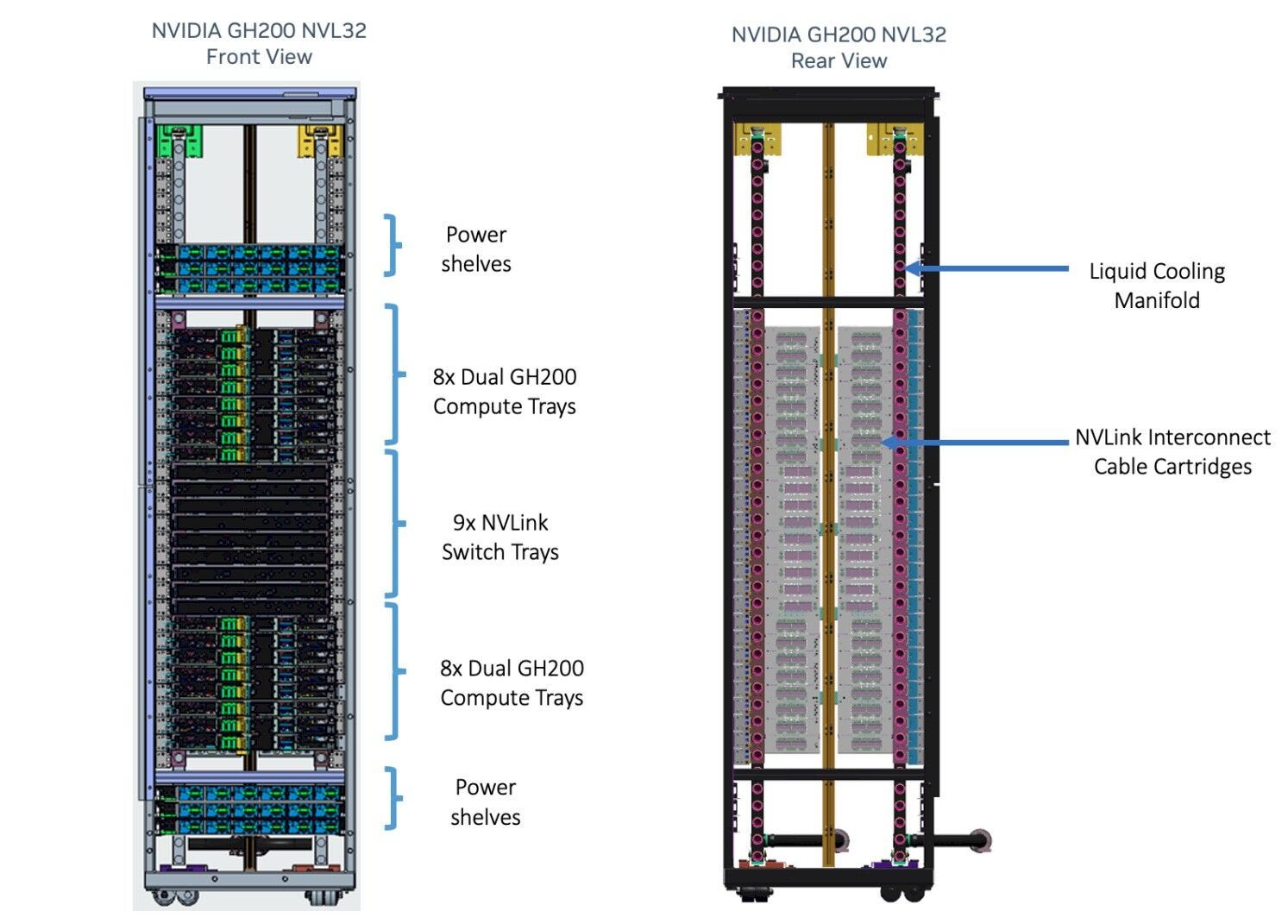 NVDA GTC2024 - 資料中心即晶片 (The Data Center as a Giant Chip)