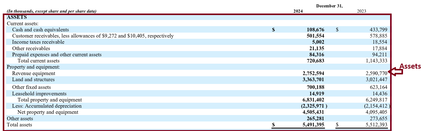 How to Analyze Balance Sheet - The Steady Investing