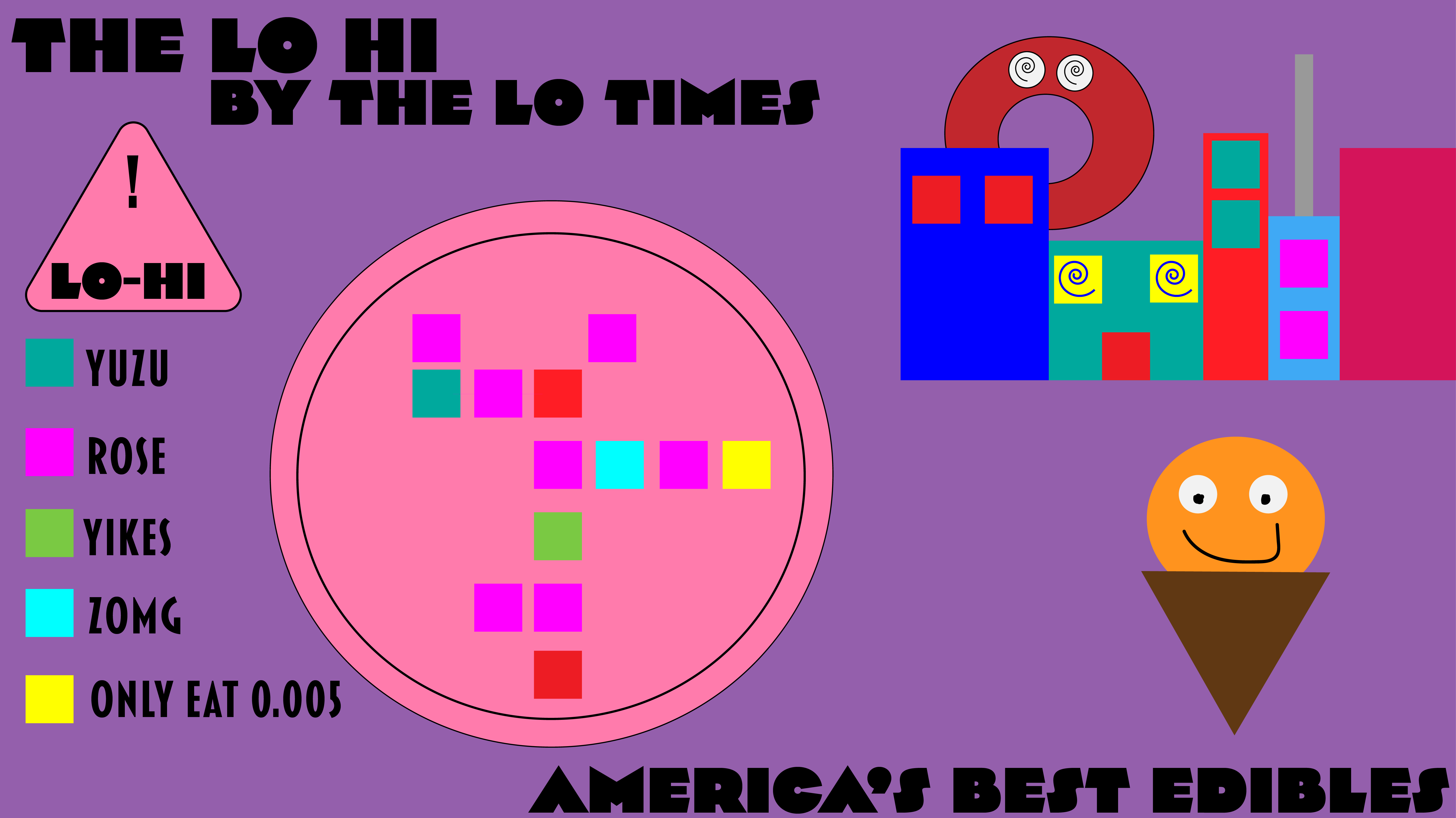 The Lo Hi: Your Guide to America's Best Edibles