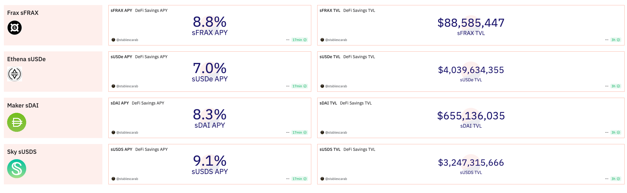 The 10 Best Stablecoin Yields in DeFi - February 2025