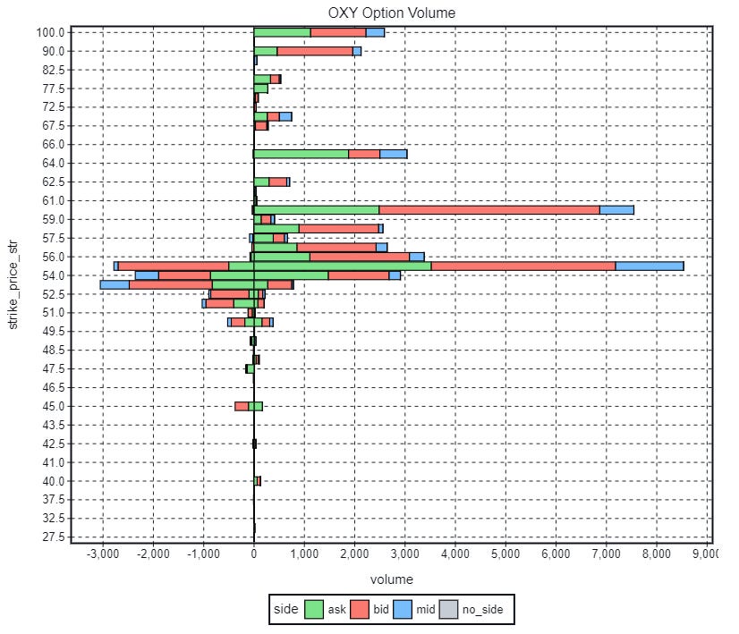 Understanding option greeks, as well as GEX, DEX, Vanna, and Charm with ...