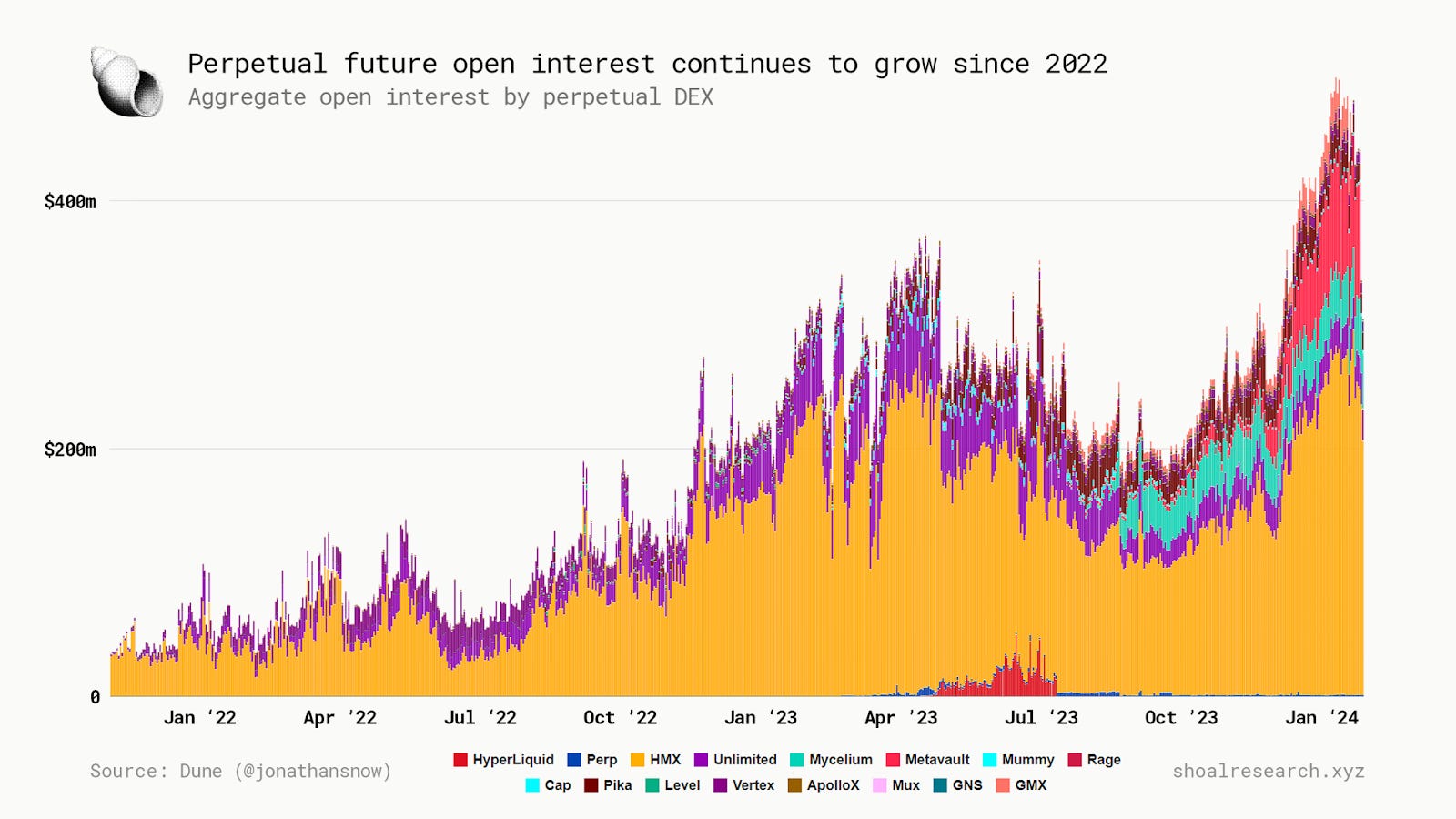 Drift Protocol: Solana’s Largest Perpetual Futures Exchange