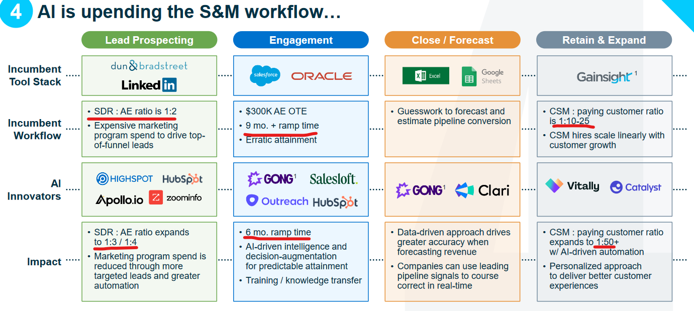 Will AI Save Inefficient Software Companies?