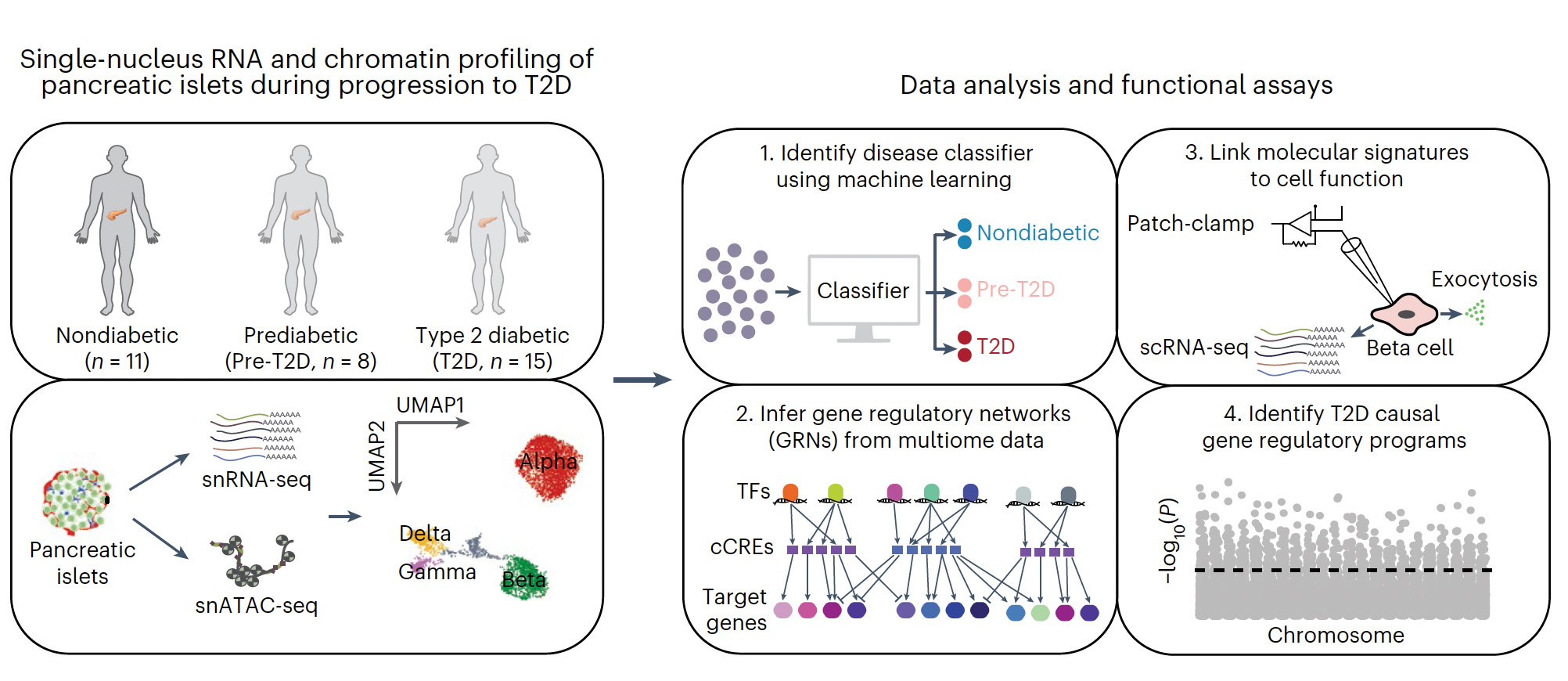 Spatial biology is lighting it up - by Eric Topol