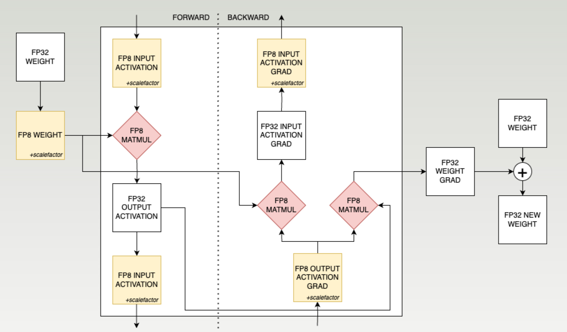 Neural Network Quantization And Number Formats From First Principles