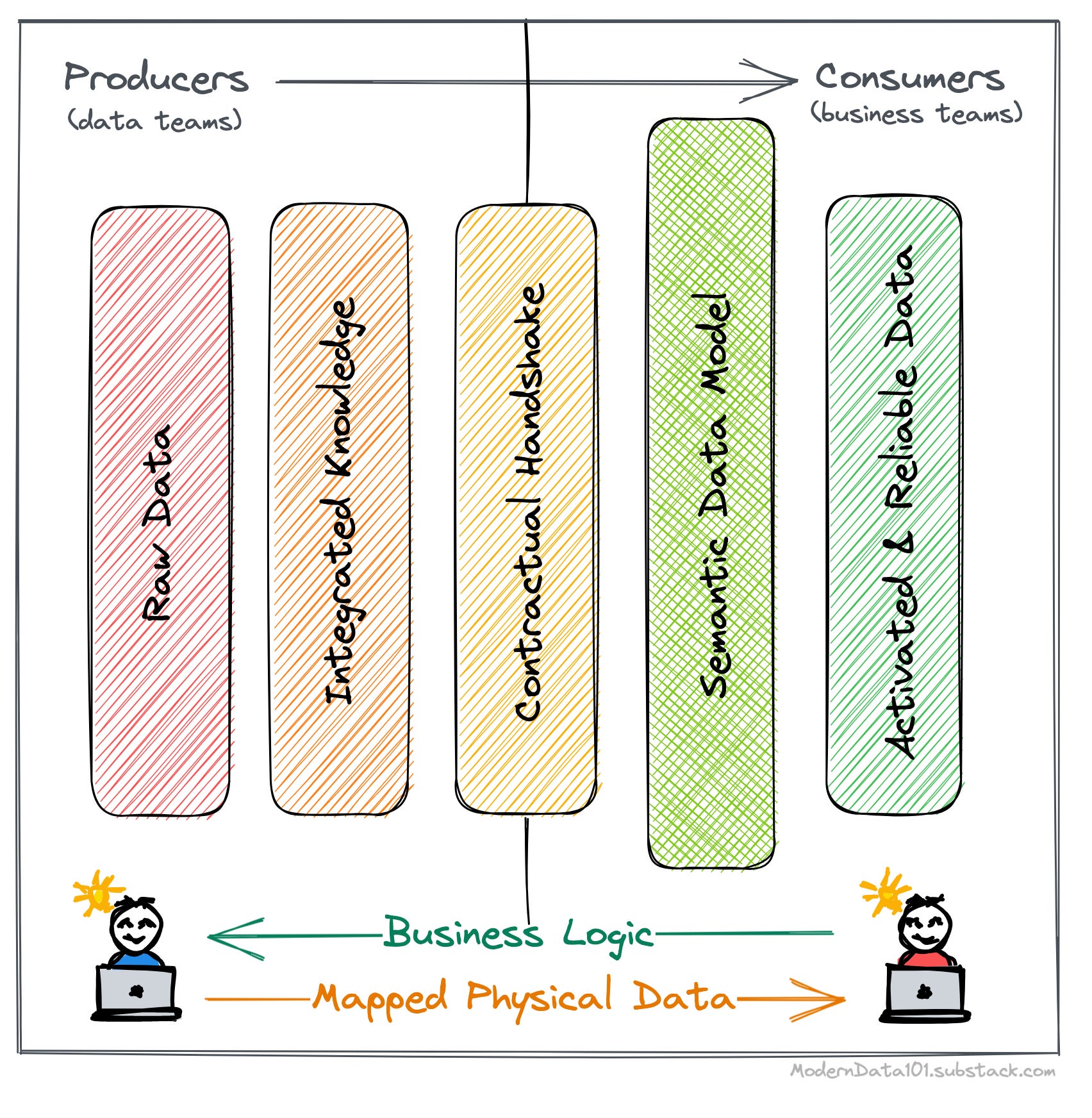 Data-First Stack as an enabler for Data Products | Issue #7