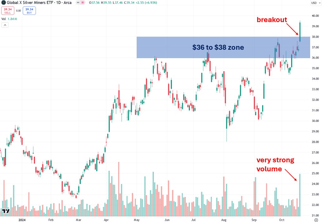 The Silver Squeeze Has Officially Begun - by Jesse Colombo