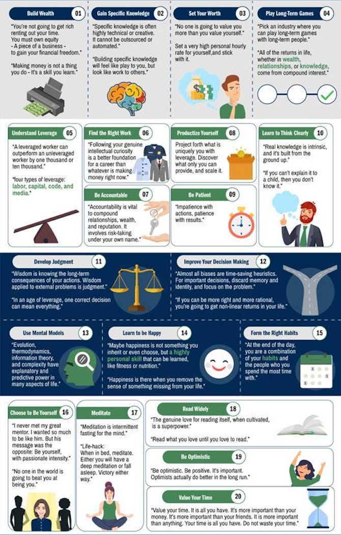 The Almanack of Naval Ravikant | by Eric Jorgenson