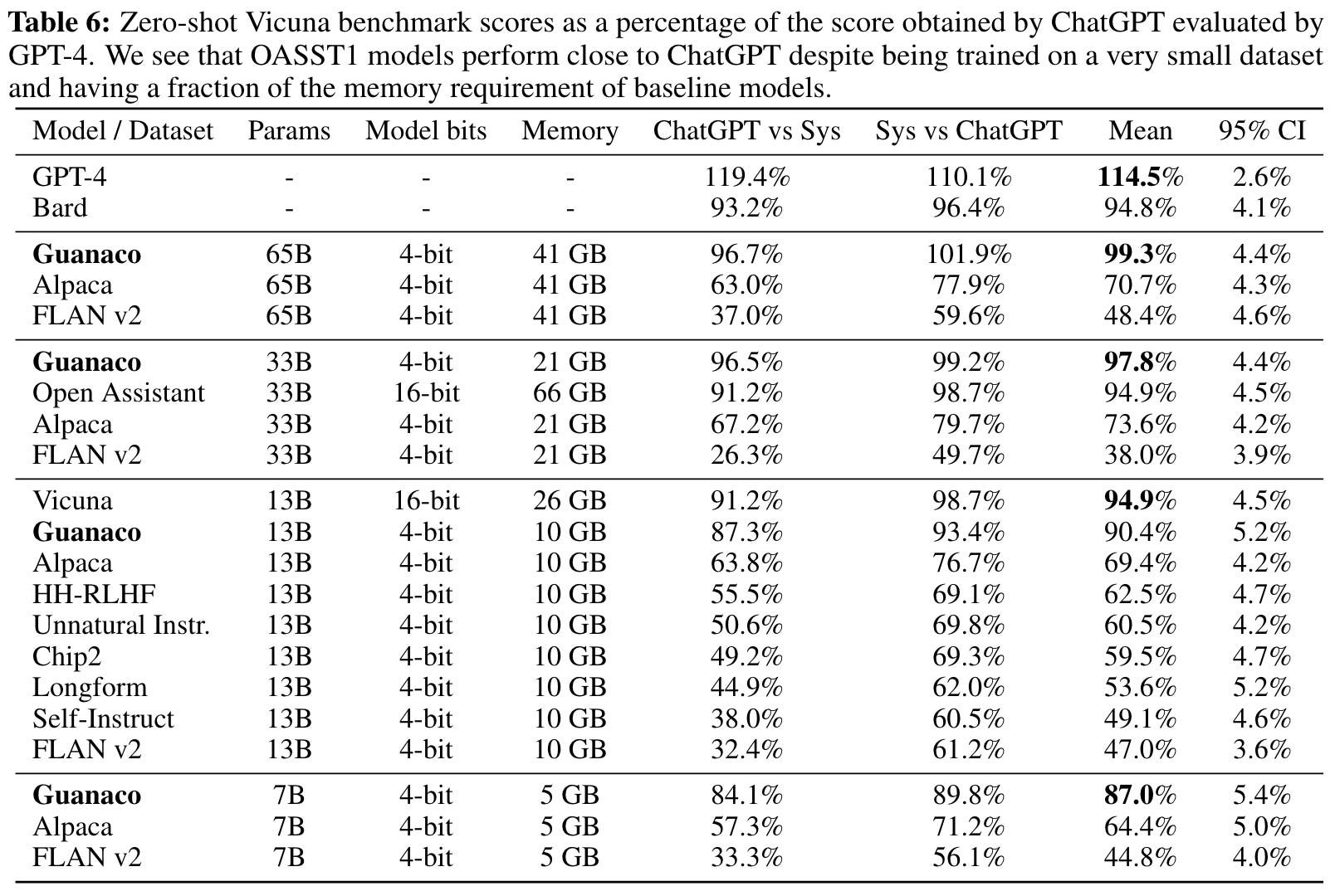 Using LLMs for Evaluation - by Cameron R. Wolfe, Ph.D.