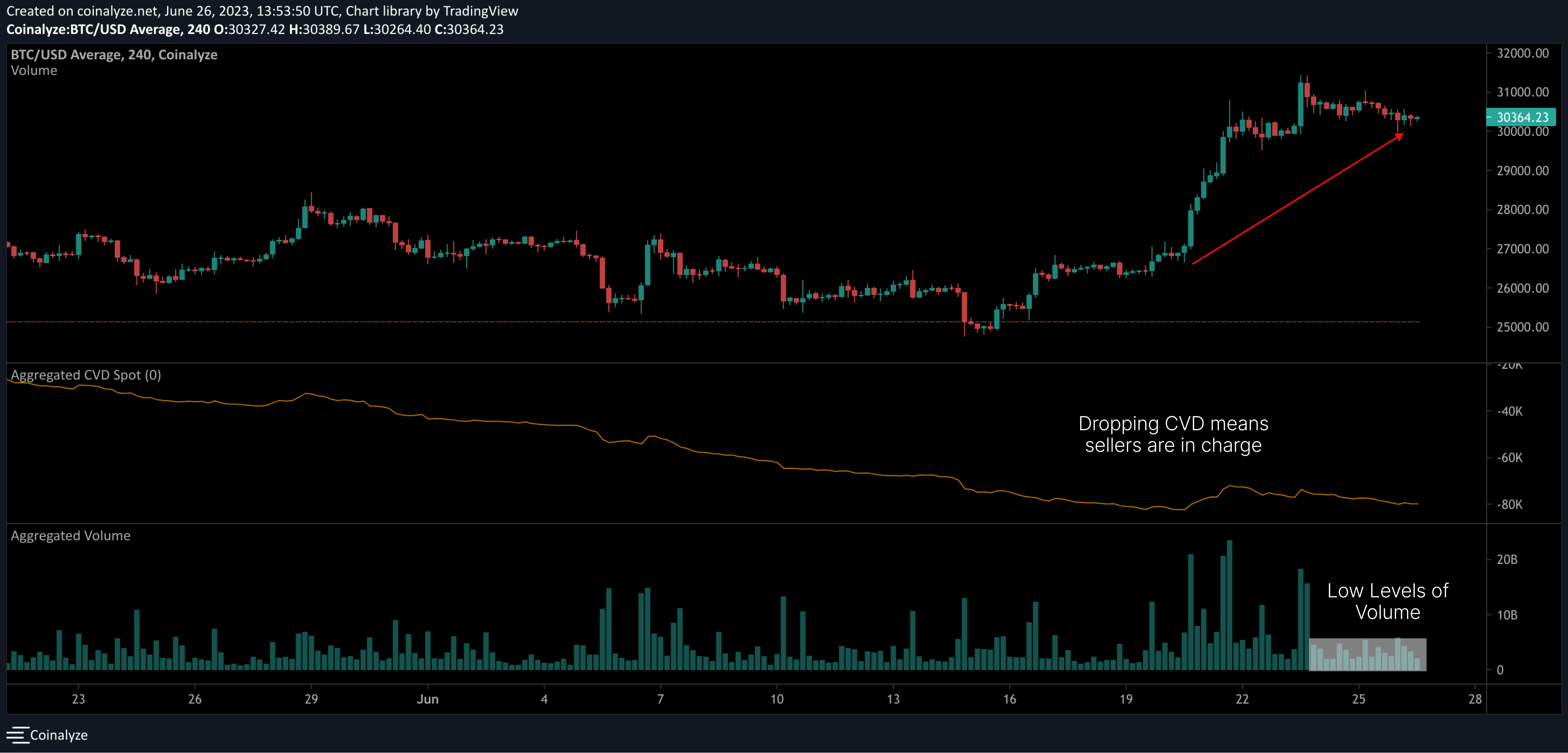 Crypto Compass 31 - Swissblock Insights