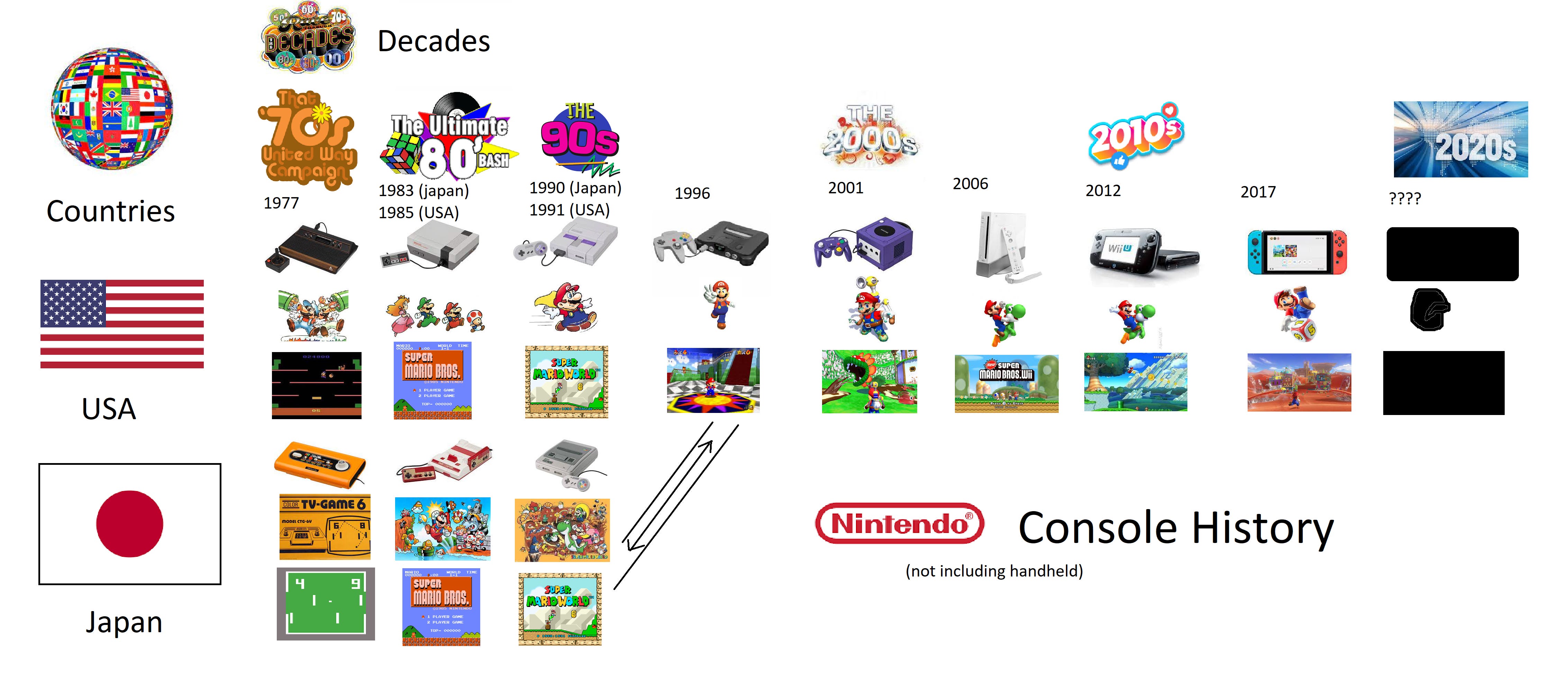 Nintendo's Untapped Potential: Great Company or Great Investment?