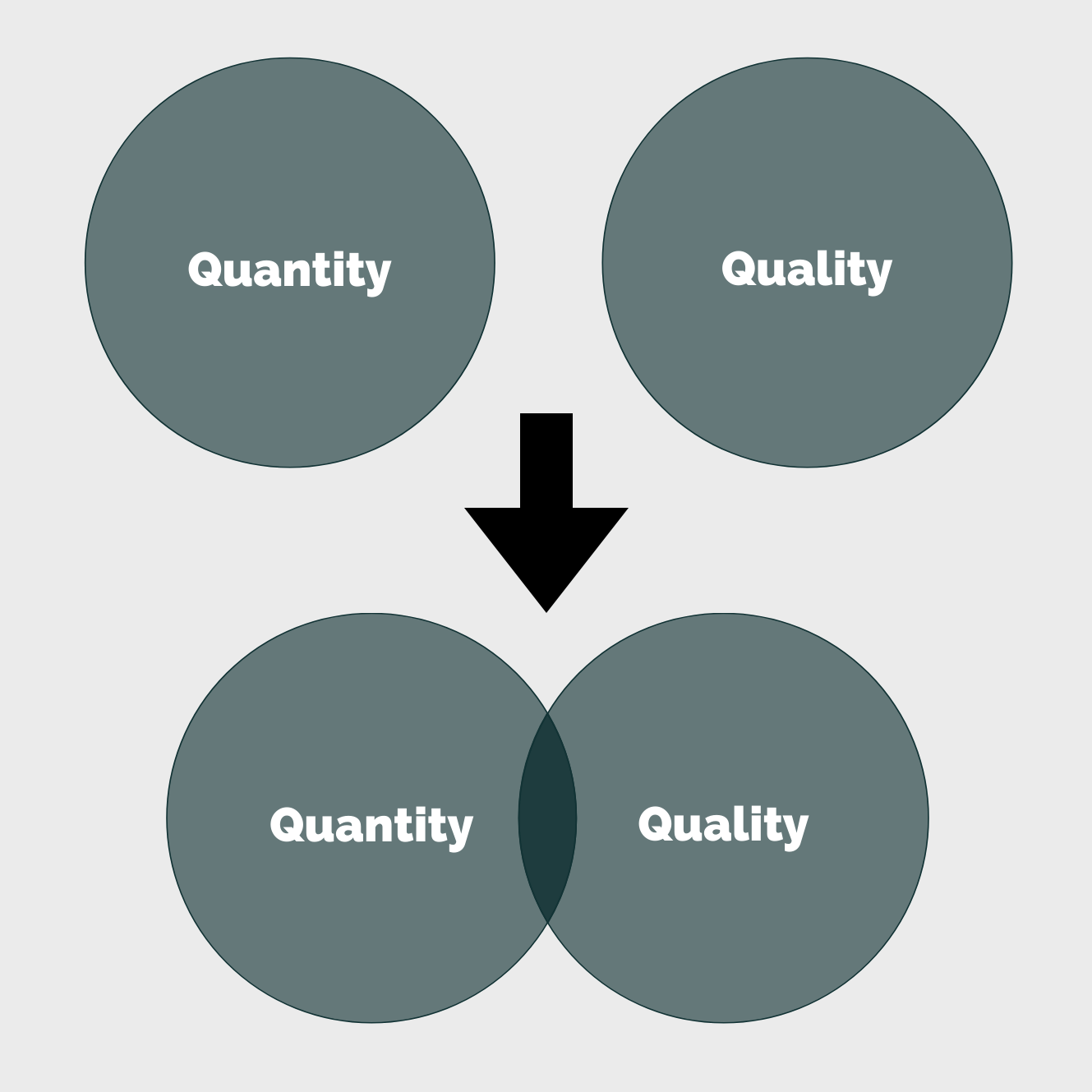 Garyvee And Malcolm Gladwell Debate Quantity vs Quality