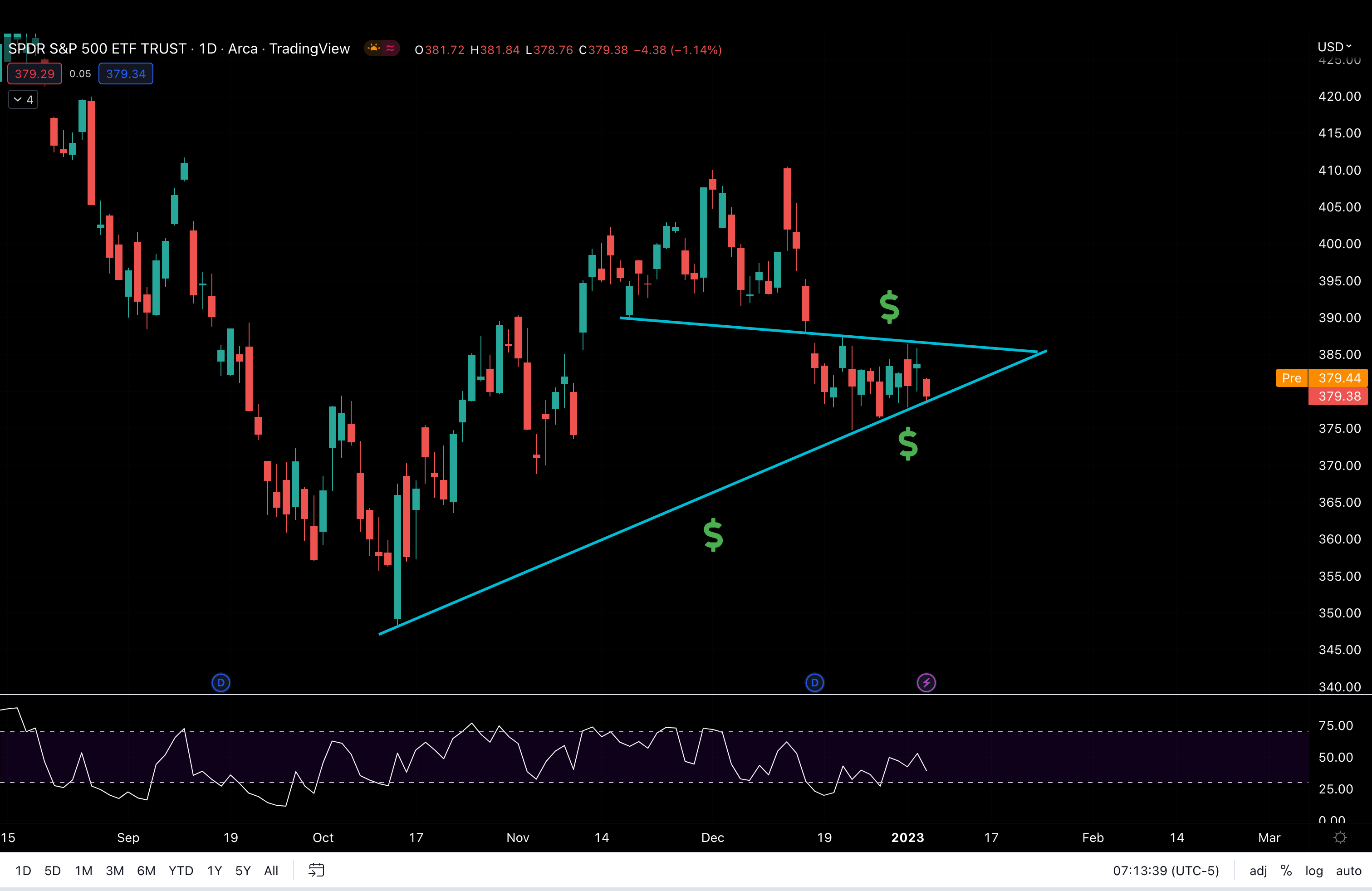 SPY morning plan + levels 1/6/2023 - by Unco Chartist