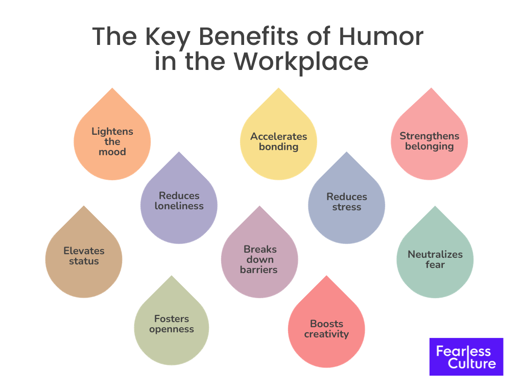 Humor at Work: The Superpower of Successful Teams