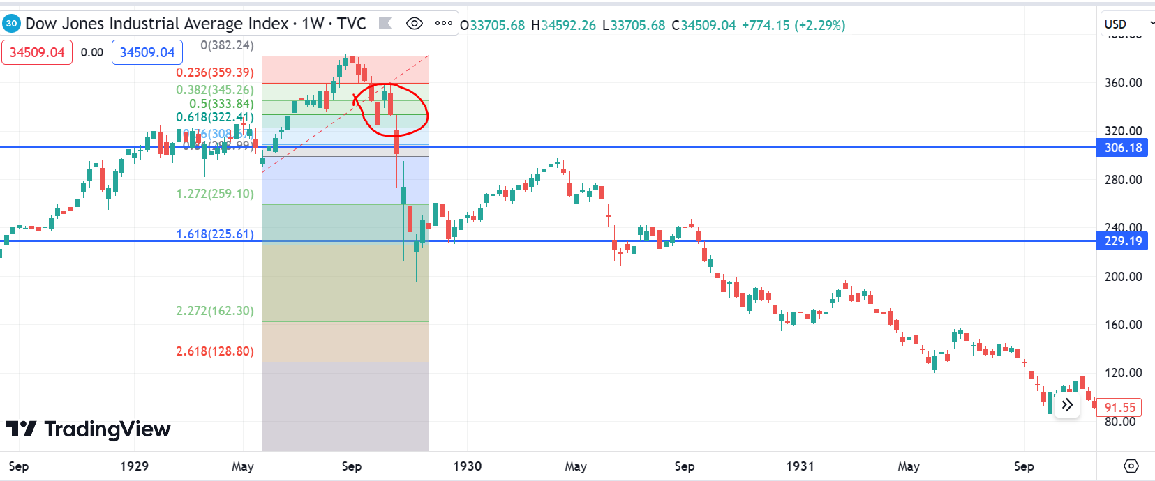 The case for a macro bear has now fully developed.
