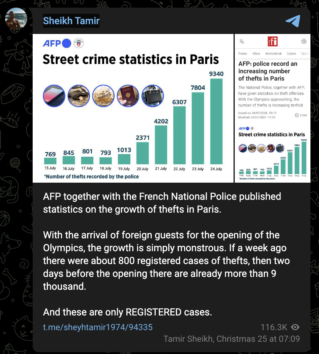 False Olympics Claims: Terrorism, Crime, and Wardrobe Malfunction