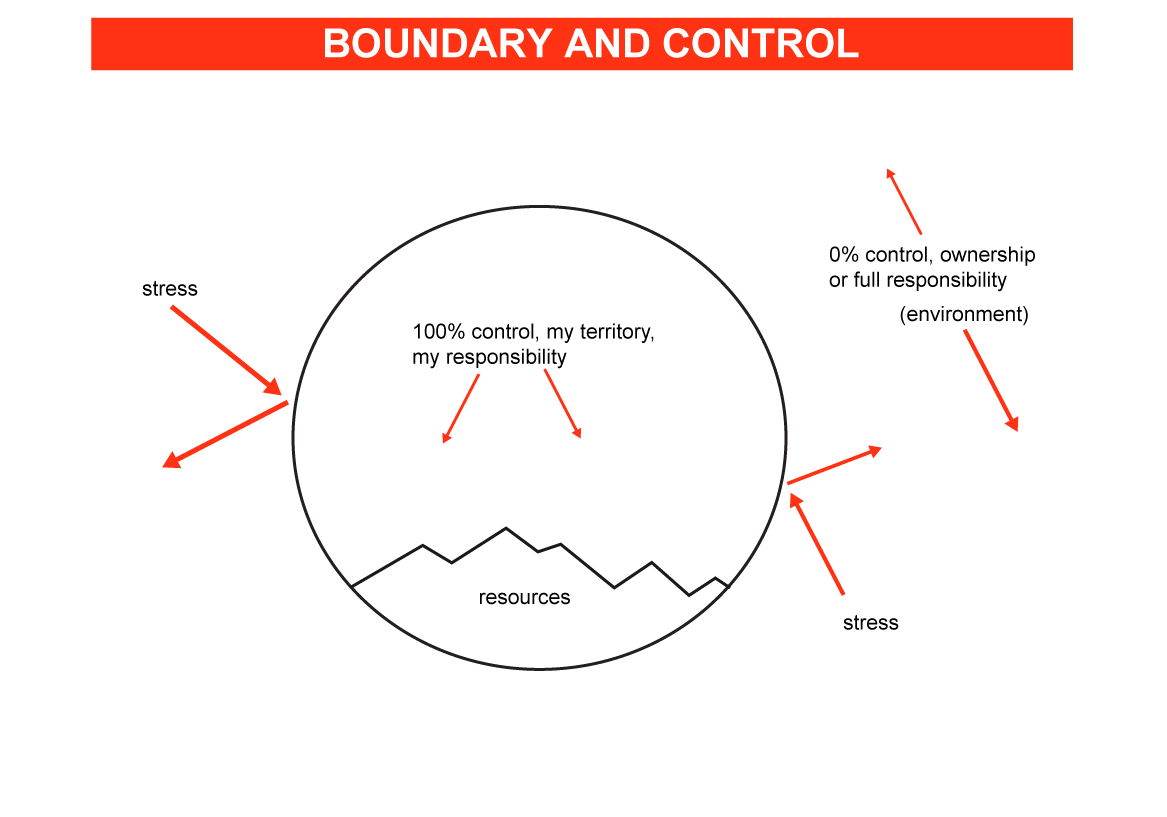 Character Growth for Men with Boundaries - by Dr. Paul