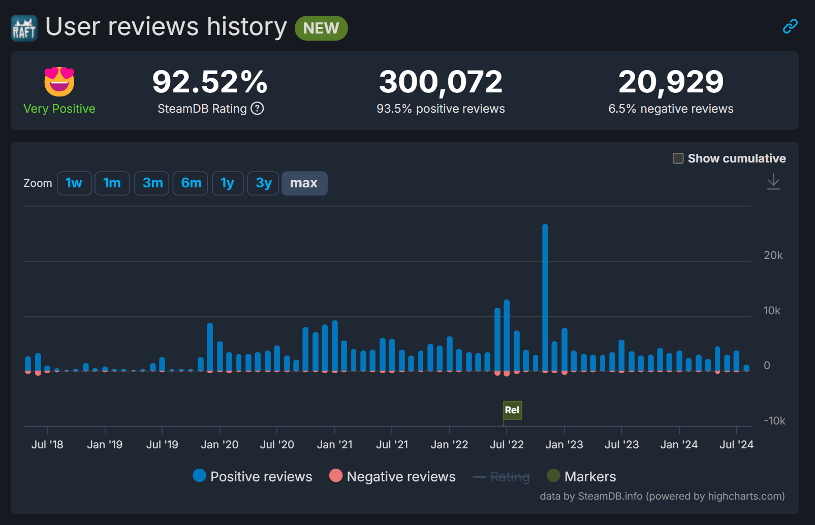 On Perennial Sellers - by Ryan K. Rigney - Push to Talk
