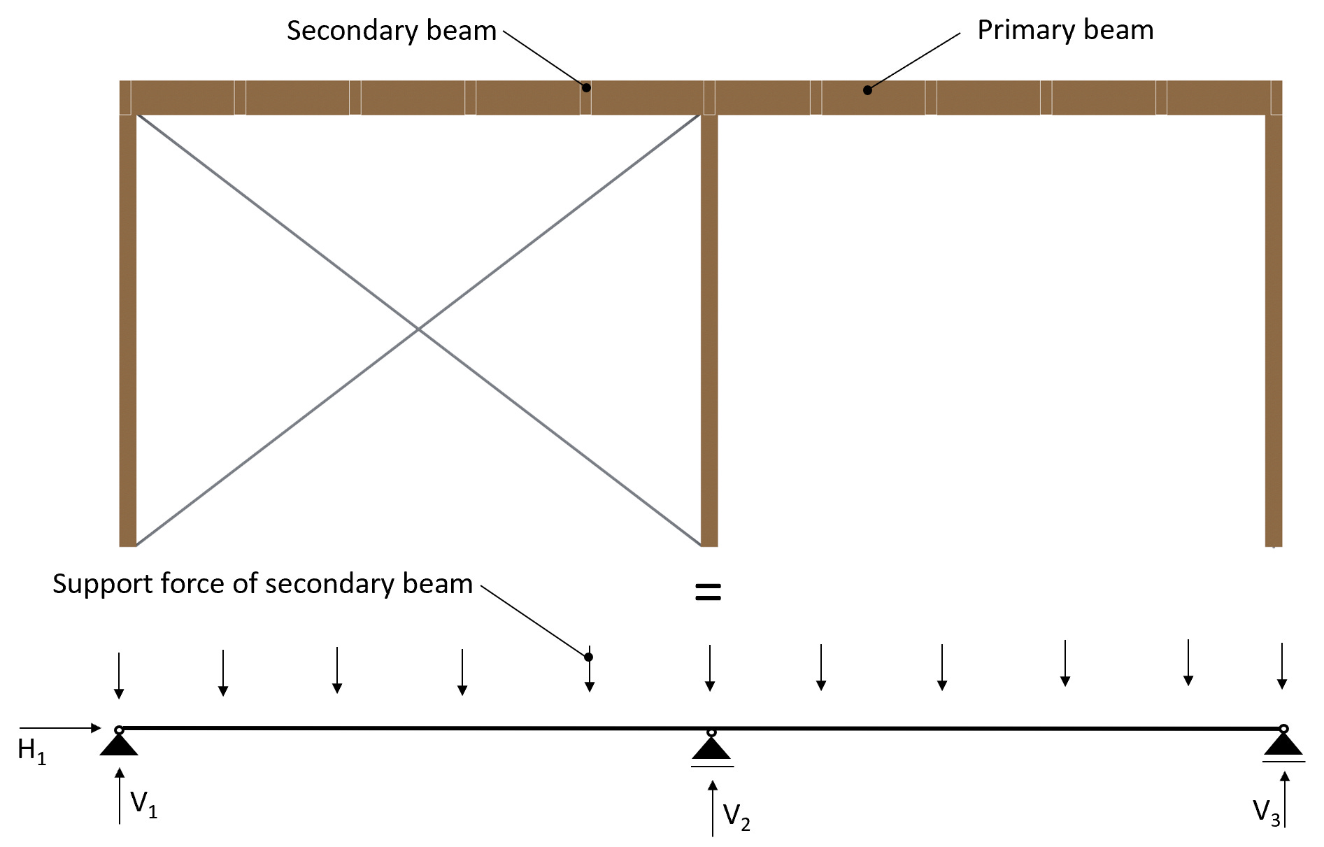 Timber Flat Roof - by Laurin Ernst - Structural Basics