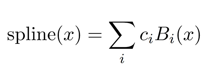 Understanding Kolmogorov–Arnold Networks (KAN)