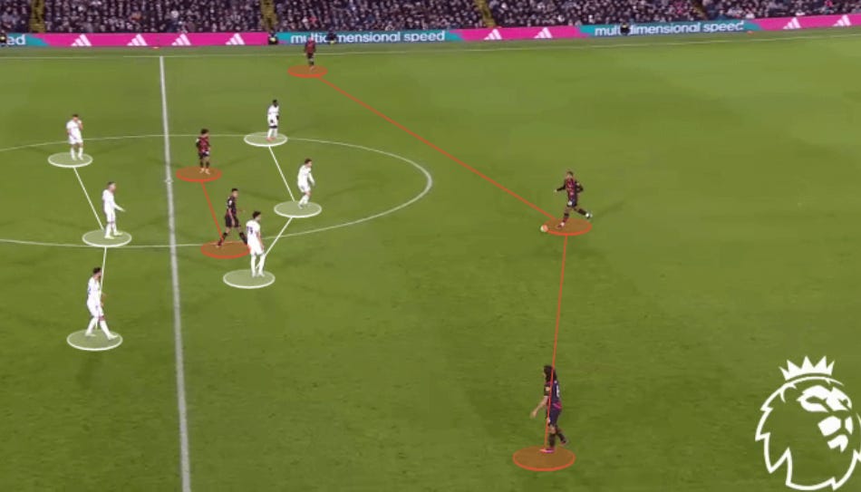 Manchester City's evolution- The Box. - by Near Post