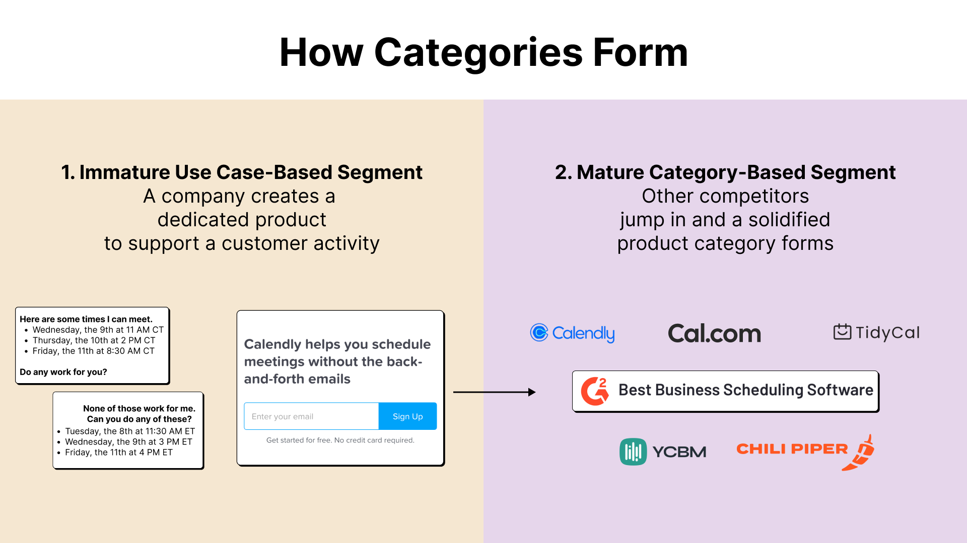 The Definitive Product Positioning Framework Part One