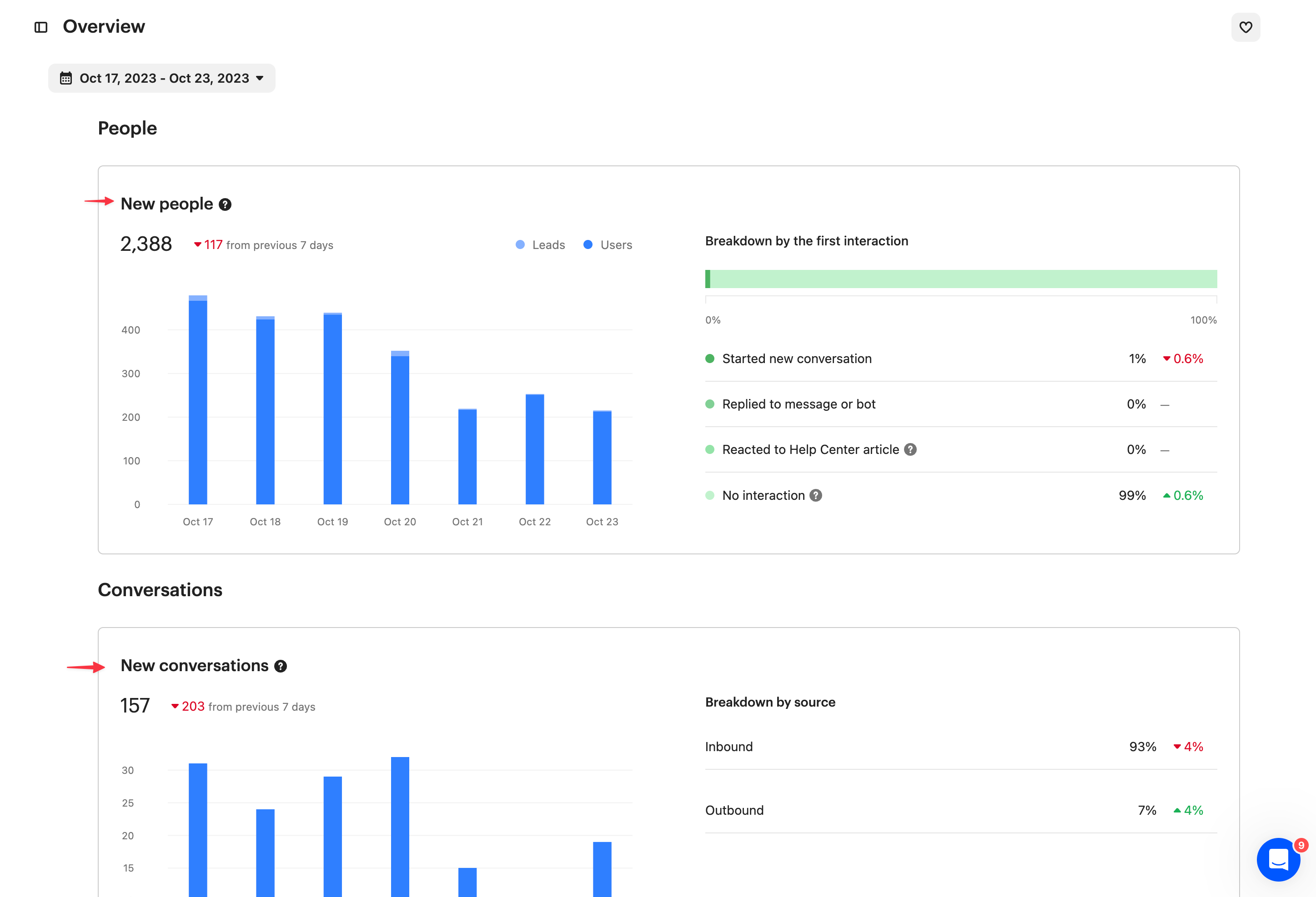 Intercom-Analytics - OBVIO Studio Newsletter