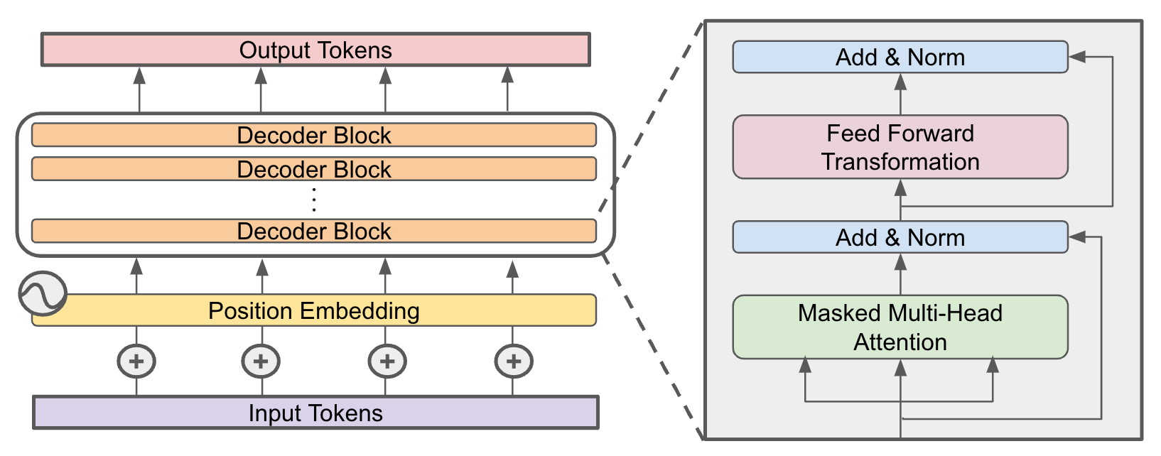 Explaining ChatGPT to Anyone in