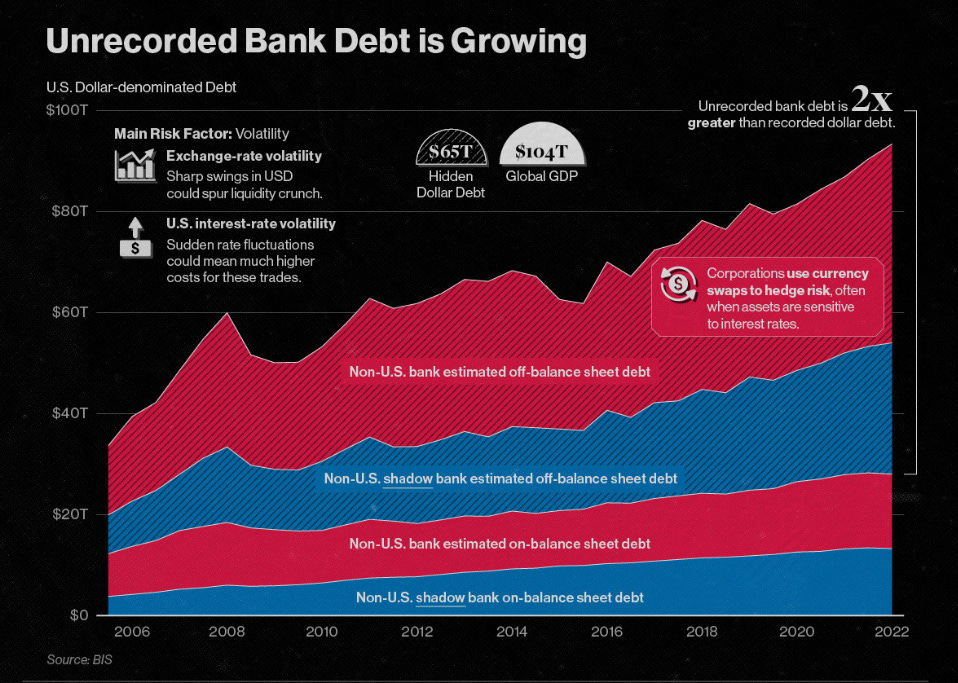 US Dollar Dominance & Global Reserve Currencies