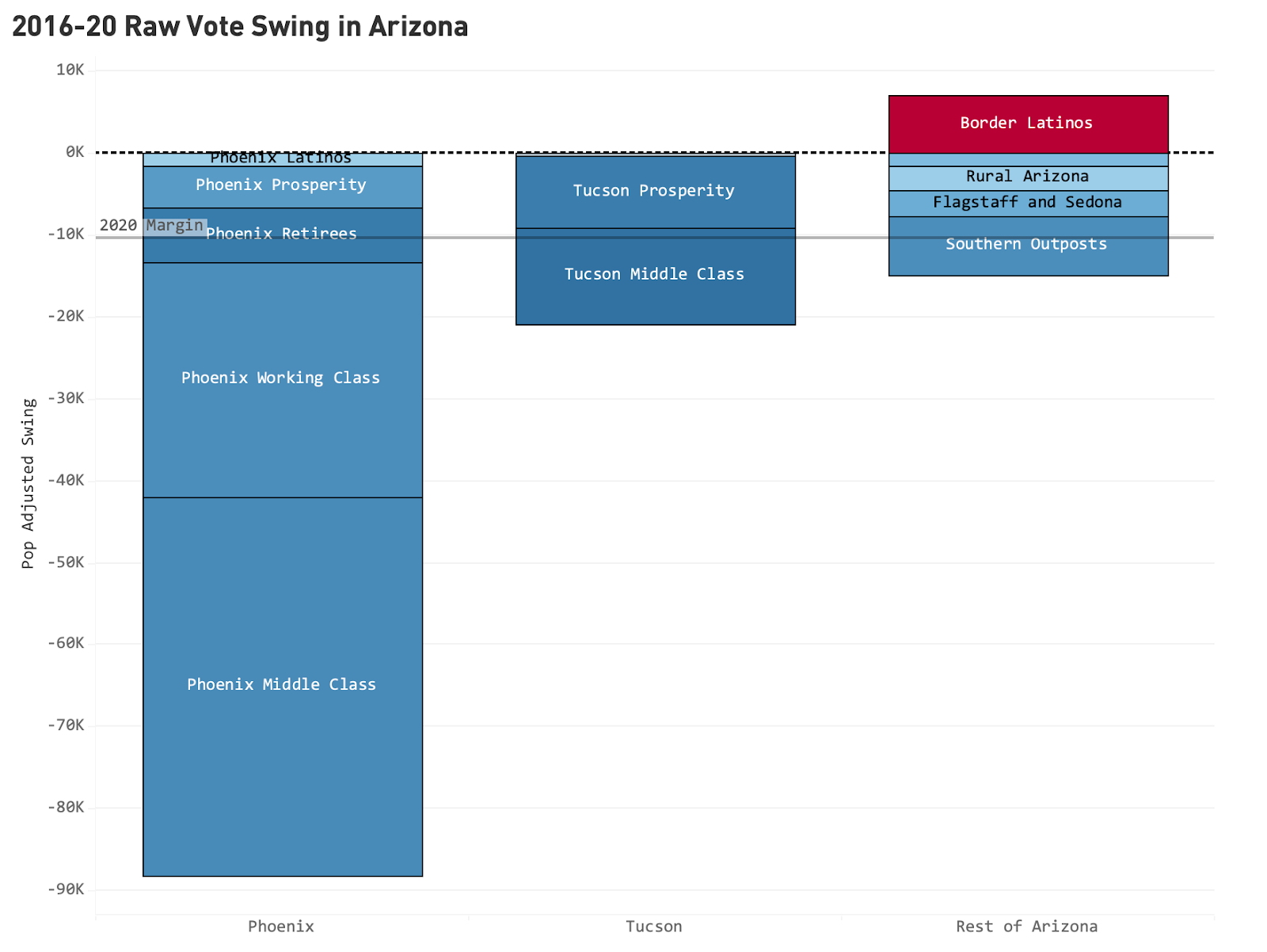 Is Arizona the Democrats’ Last Sun Belt Hope?