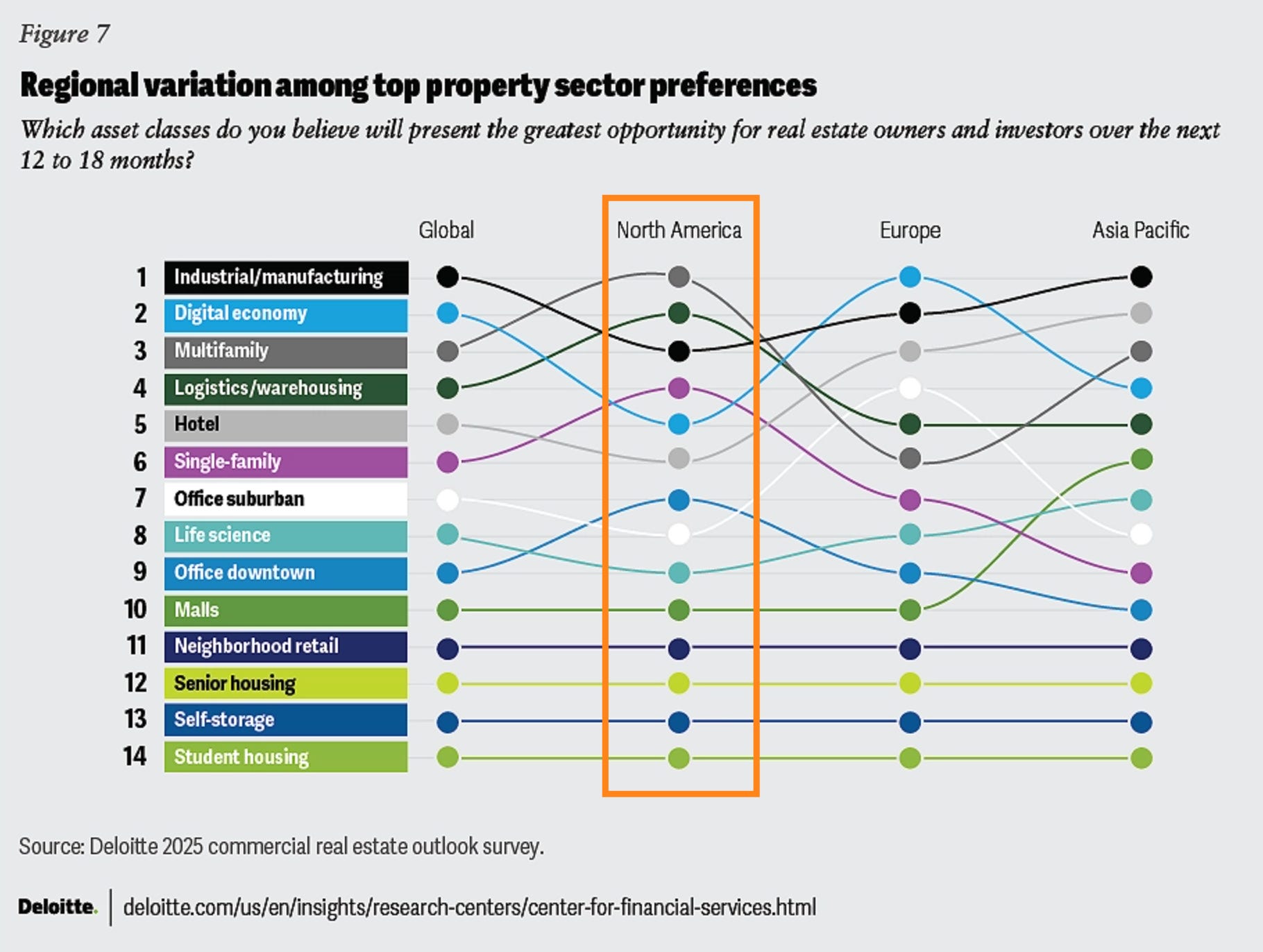 CRE Market Updates and 2025 Outlook - by Leyla Kunimoto