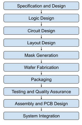 Synopsys and Cadence: The $160B Unsung Giants of Semiconductor Design