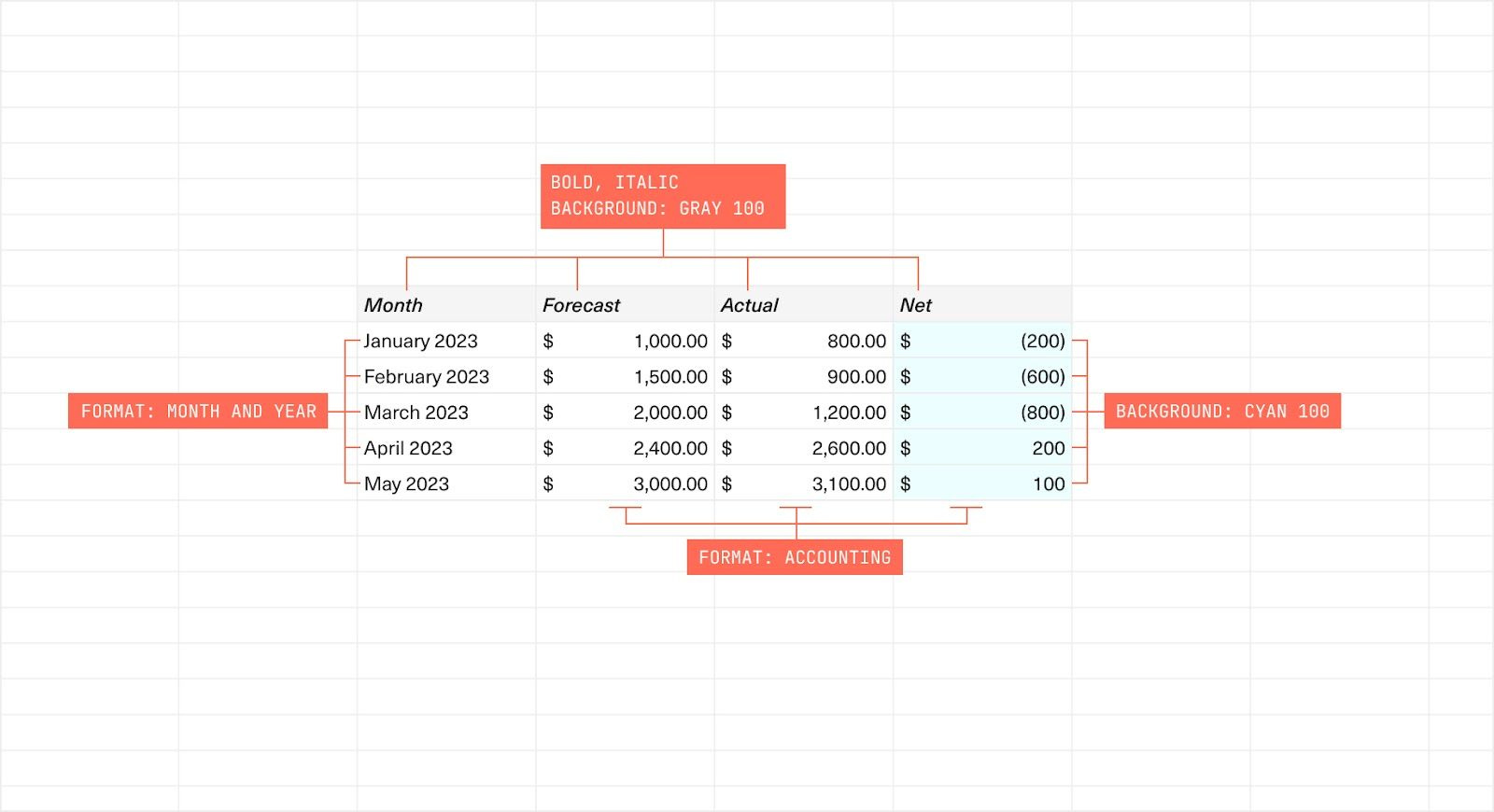 Building a High Performance Spreadsheet in the Browser