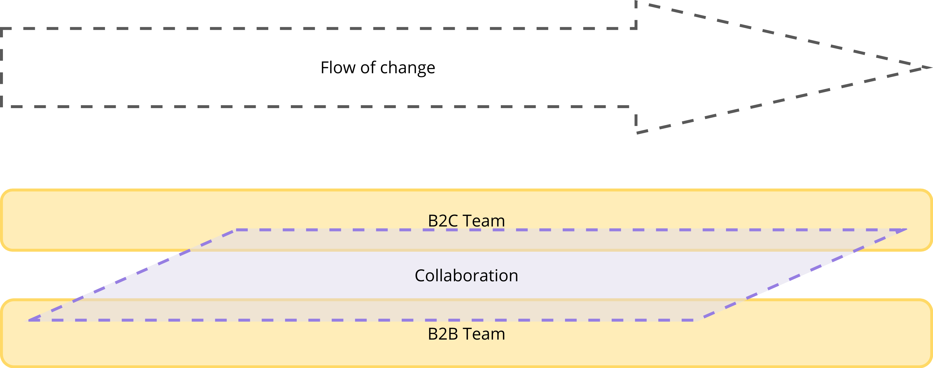 Interim Platform Team - by Aleix Morgadas