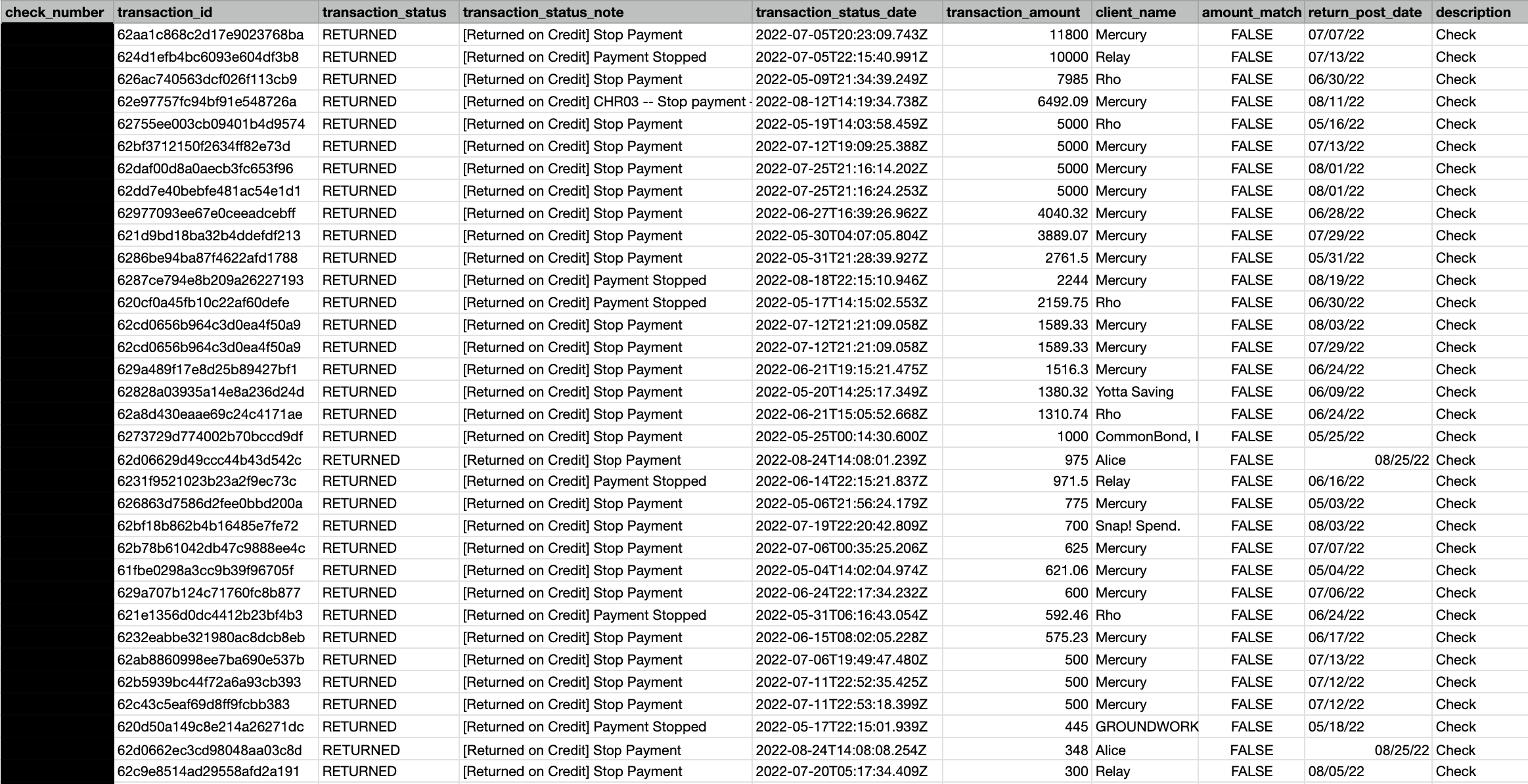 $13M in Missing User Funds: Evolve, Synapse Play Blame Game as BaaS Crisis Intensifies