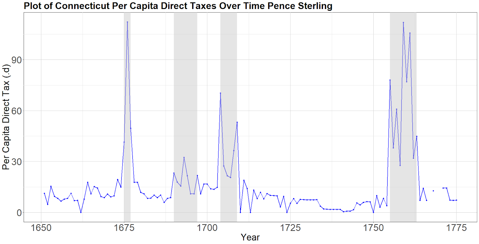 What the American Colonies Teach us About Tax Competition