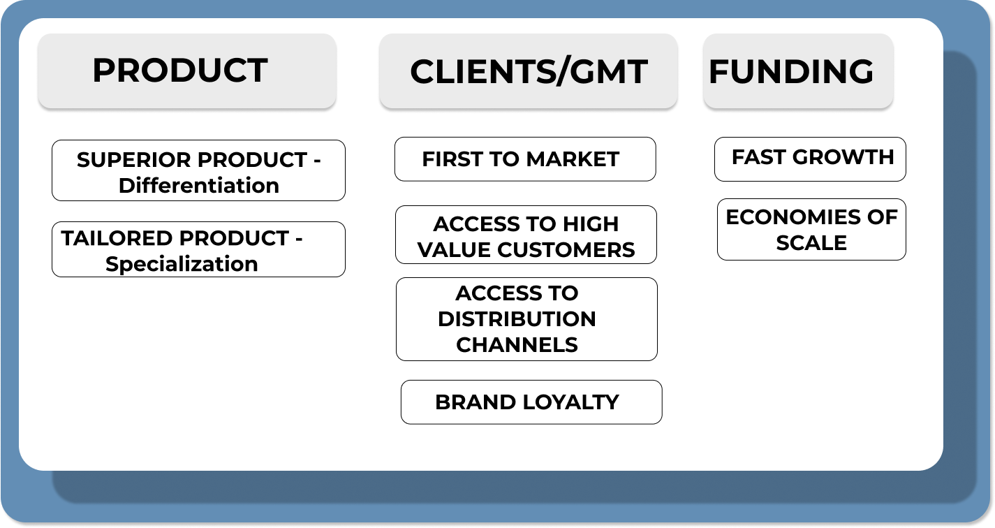 How to create a competitive advantage for your startup to grow faster ...