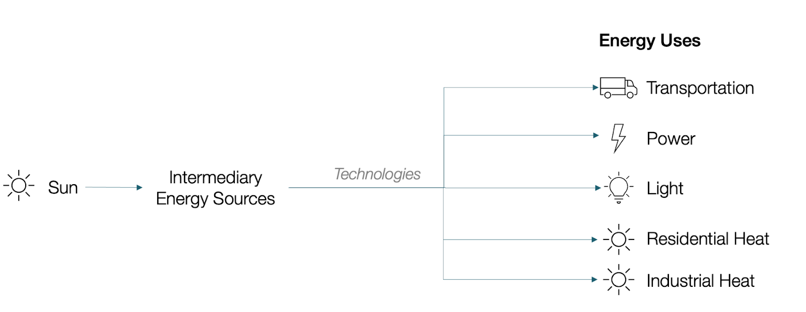 What Can We Learn About Energy from Ancient Energy Revolutions?