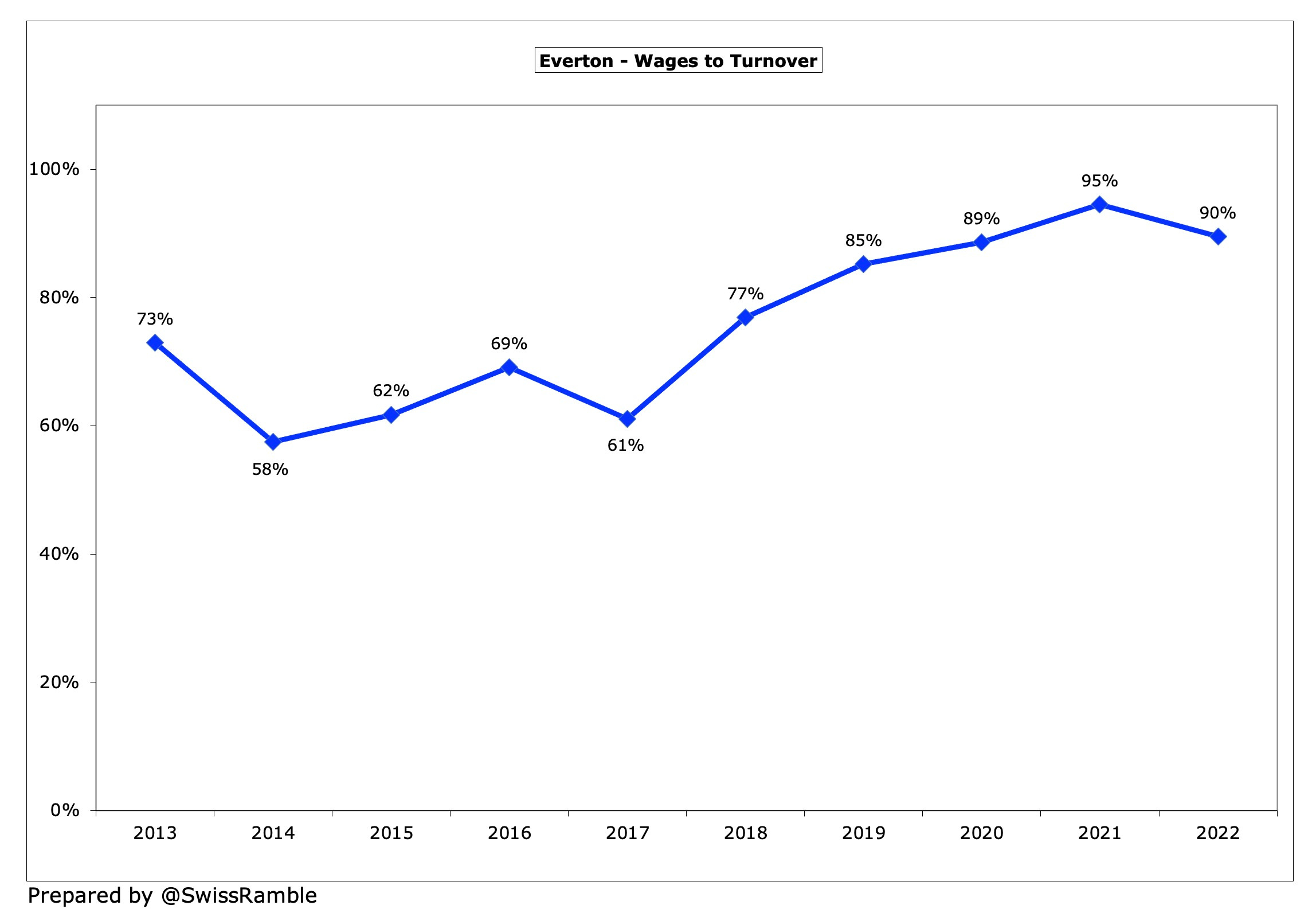 Everton's Premier League Points Deduction