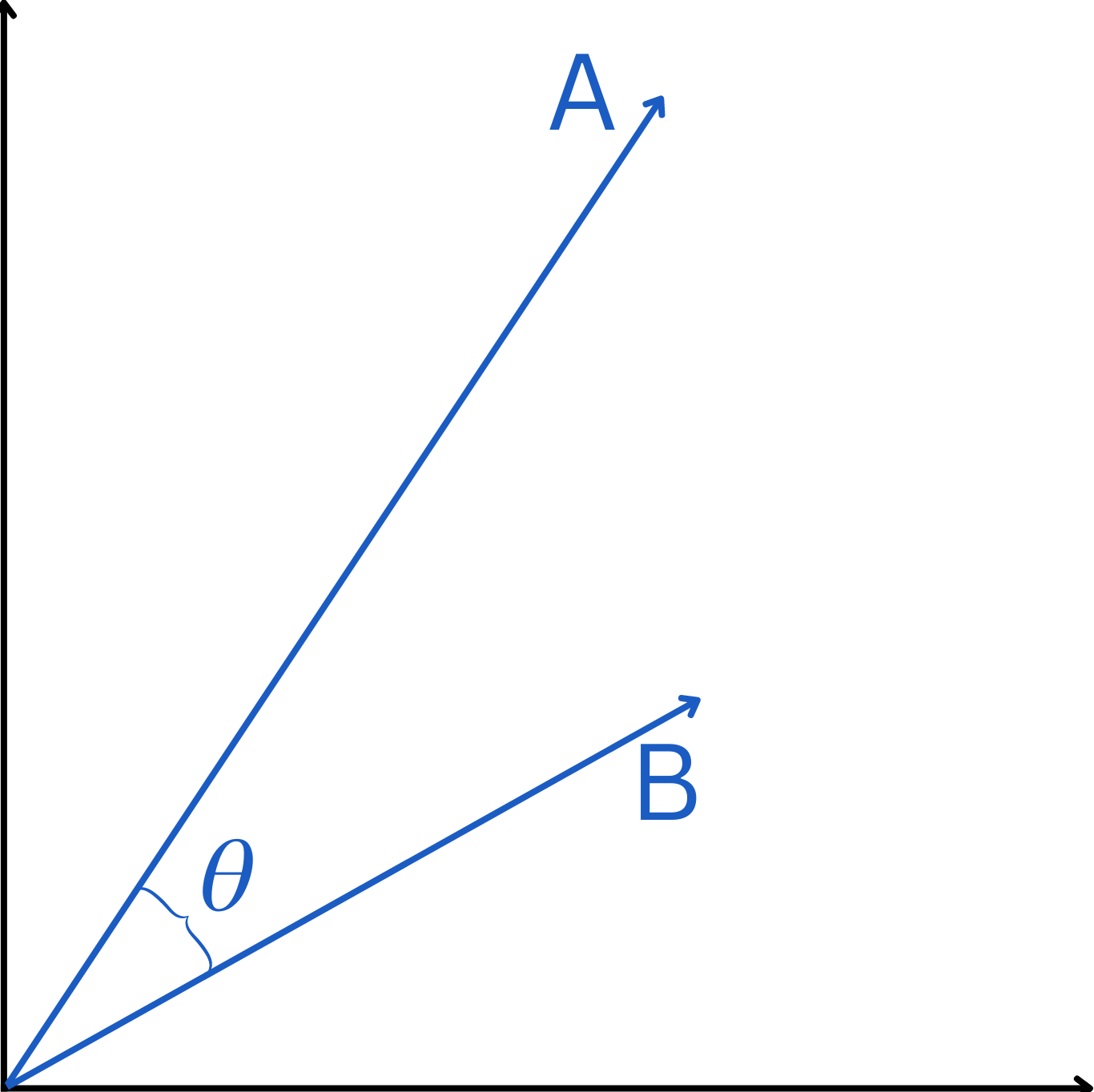 Deep Dive: How do Vector Databases Work