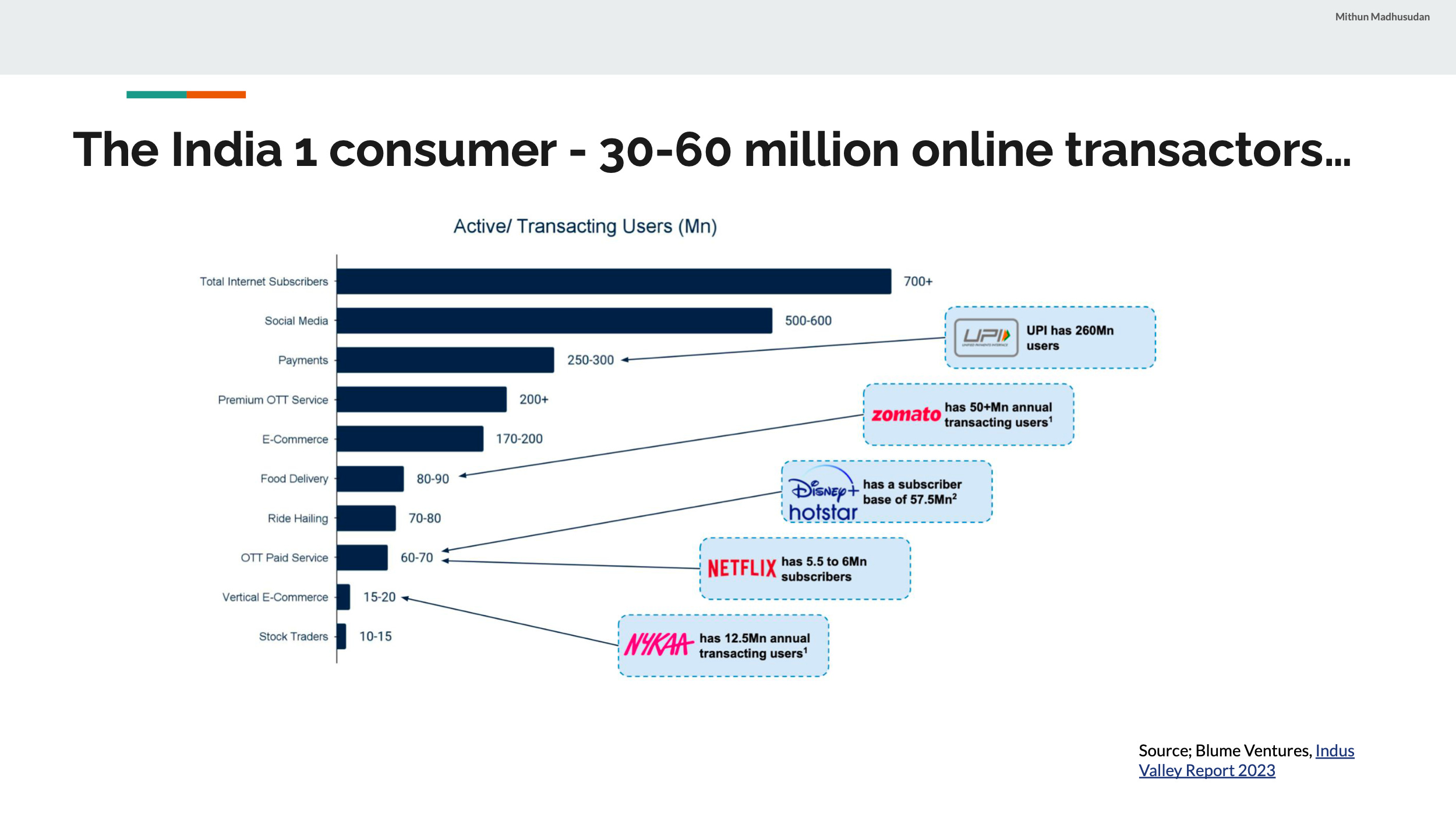 Decoding Bharat: Putting it all together