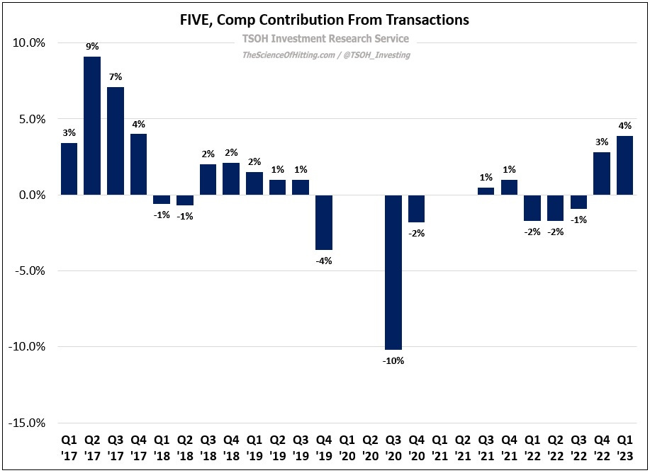 FIVE: Below And Beyond - by The Science of Hitting