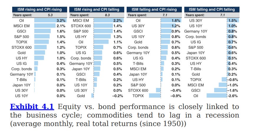 The Research HUB: Stages Of The Economic Cycle