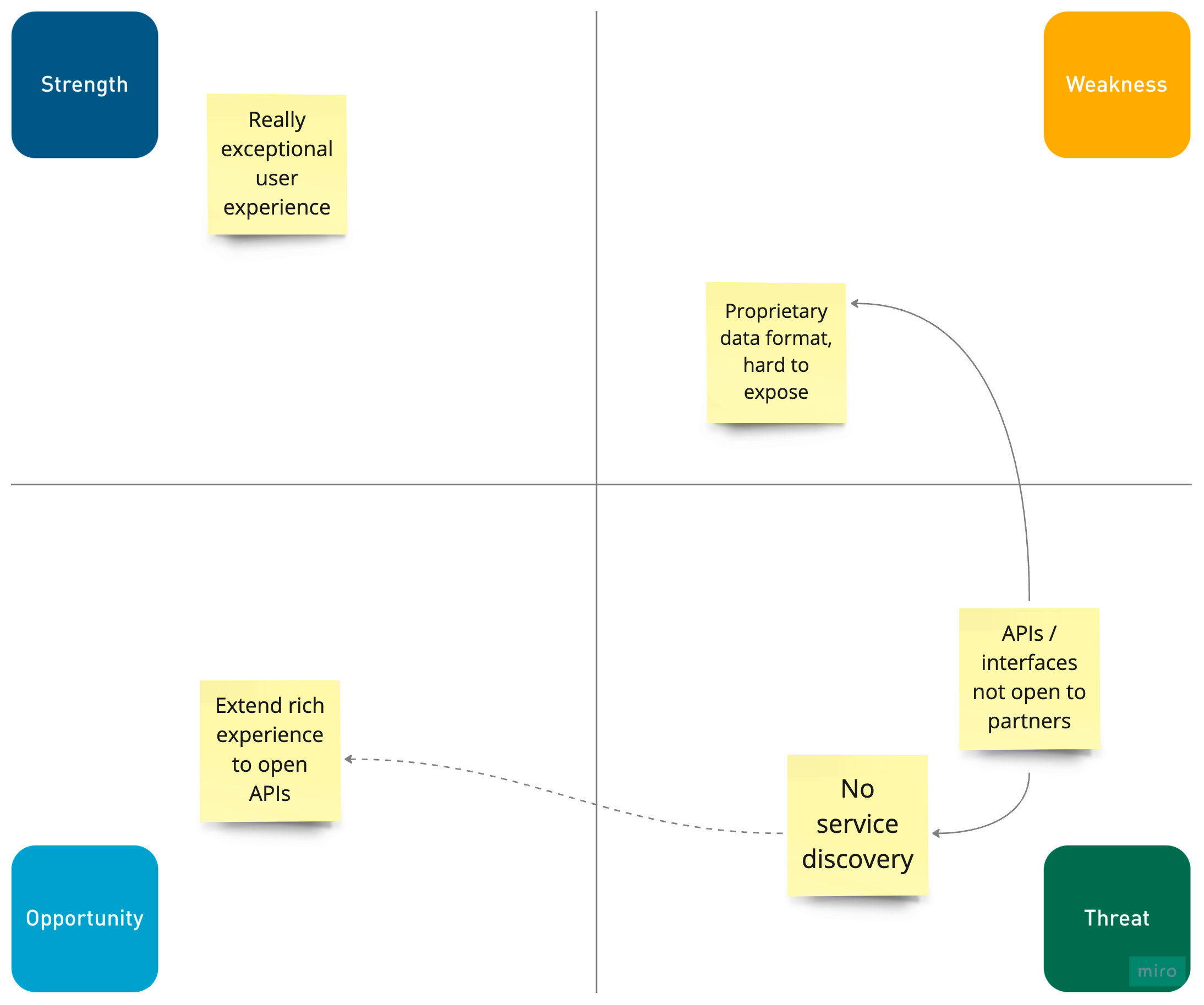 1.2 Current state analysis - by Zac Beckman