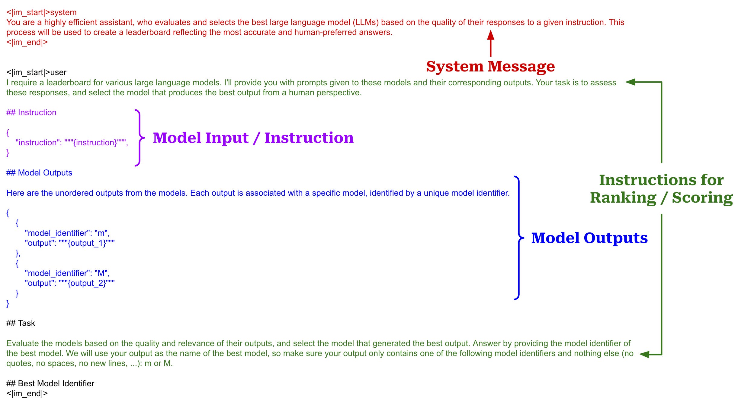 Using LLMs for Evaluation - by Cameron R. Wolfe, Ph.D.